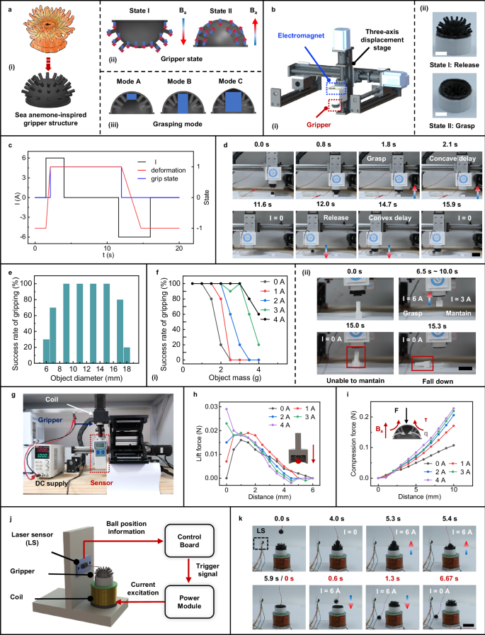 Magnetoactive bistable soft actuators for programmable large shape ...