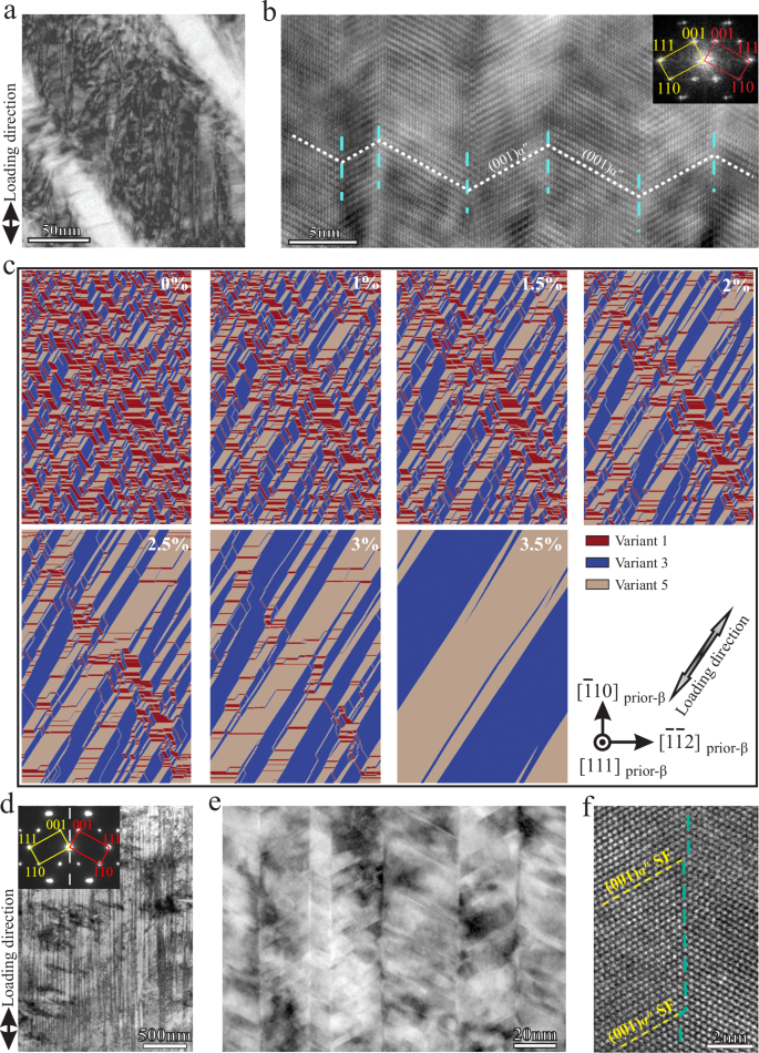 Achieving high strain hardening and strength in an additively ...