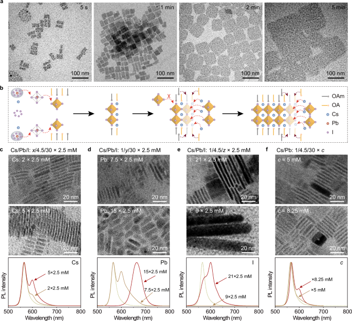 Pb deficiency enables the synthesis of CsPbI3 nanosheets with tunable ...