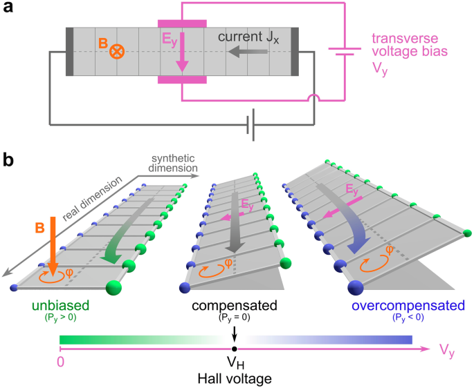 Measuring Hall voltage and Hall resistance in an atom-based quantum ...