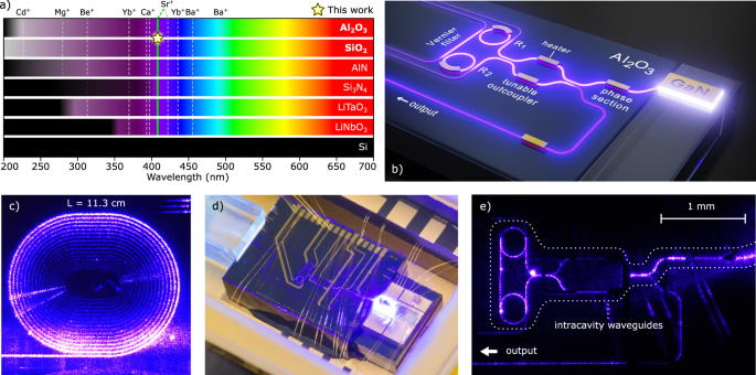 Widely tunable and narrow-linewidth violet lasers enabled by UV ...