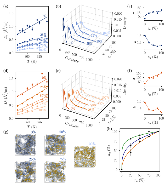 Cytoplasmic fluidity and the cold life: proteome stability is decoupled ...