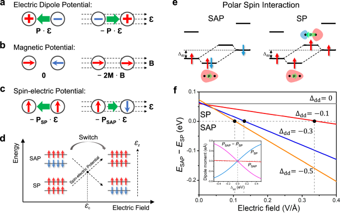 Electric-field switching of interlayer magnetic order in a van der ...