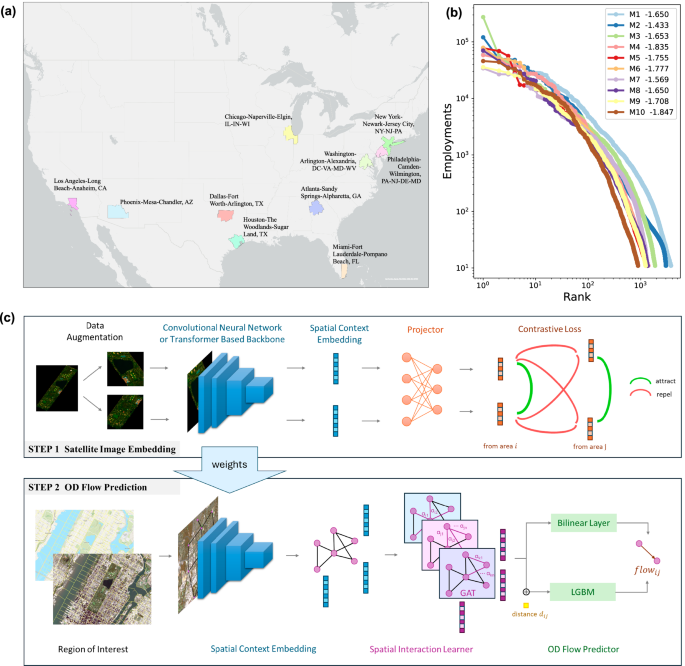 Predicting human mobility flows in cities using deep learning on ...