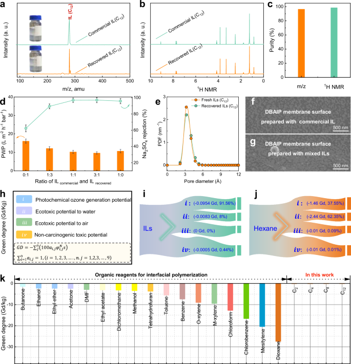 Doctor-blading-assisted interfacial polymerization for green and ...