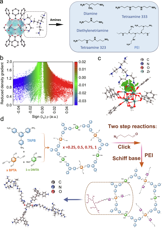 Mesh-like structure integrated core-shell-shell nanocomposites for ...