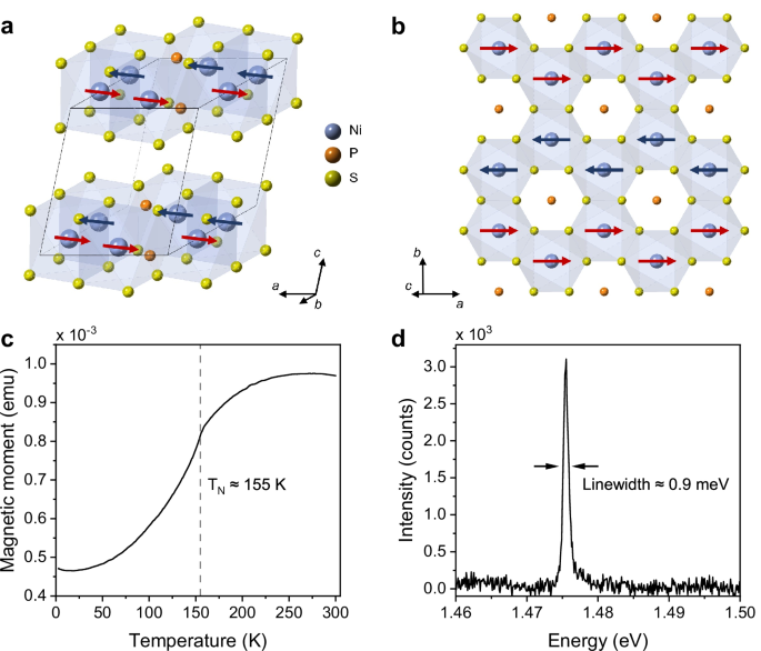 Ultranarrow electroluminescence from magnetic excitons in the van der ...