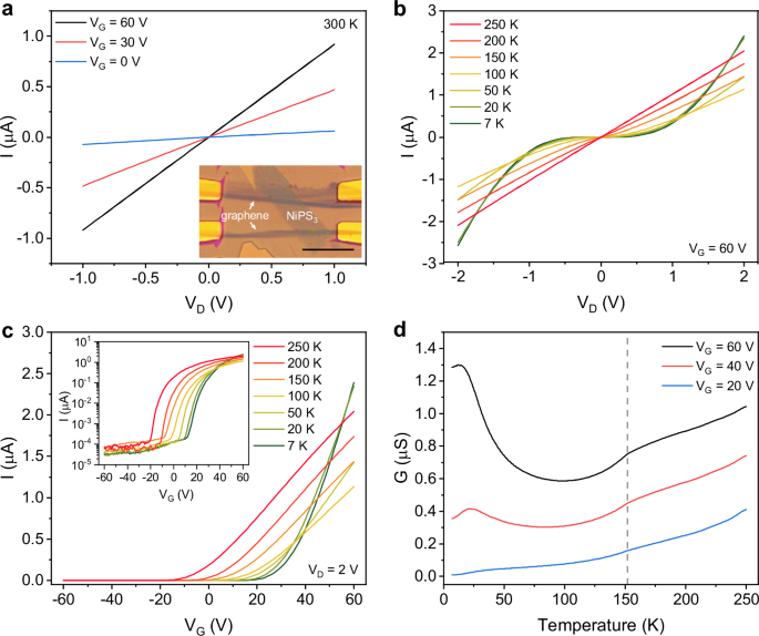 Ultranarrow electroluminescence from magnetic excitons in the van der ...