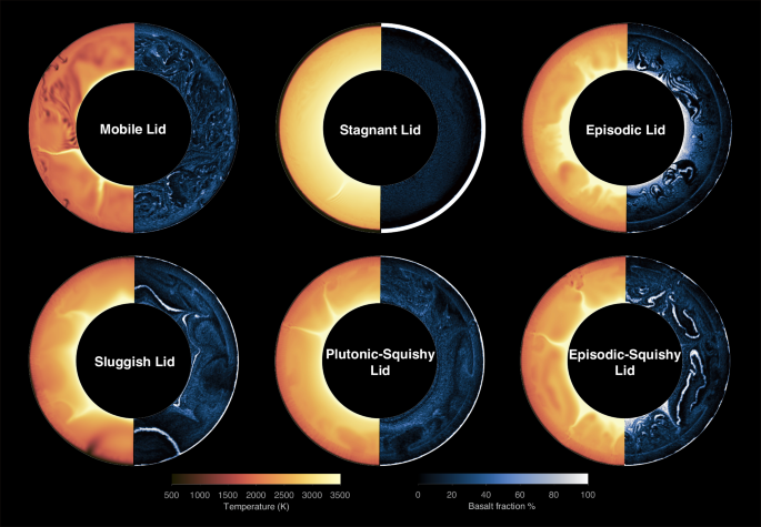 Dissecting the puzzle of tectonic lid regimes in terrestrial planets ...