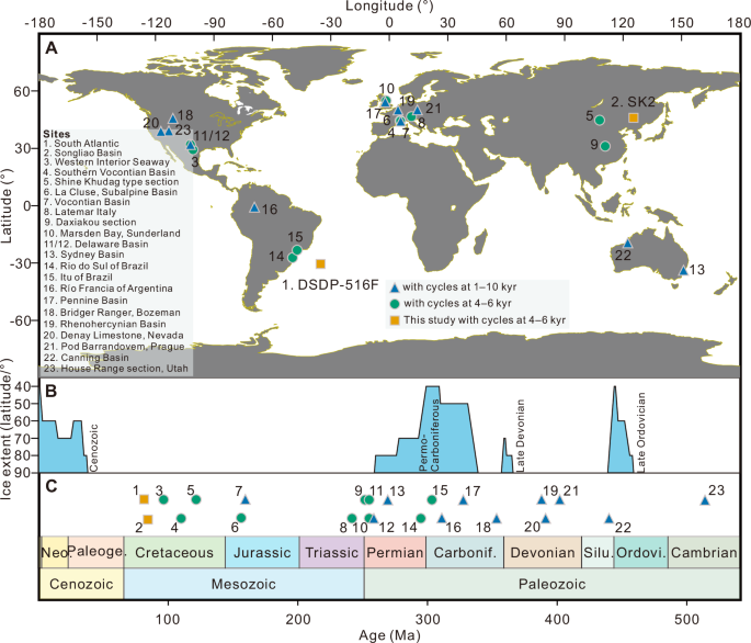 Precession-induced millennial climate cycles in greenhouse Cretaceous | Nature Communications