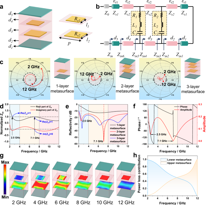 Metasurface-based multifunctional composites with ultra-robust ...