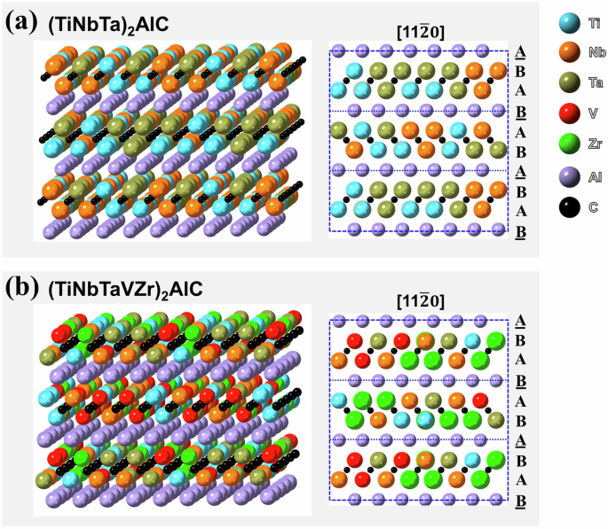 Distinct amorphization resistance in high-entropy MAX-phases (Ti, M)2AlC (M=Nb, Ta, V, Zr) under ...