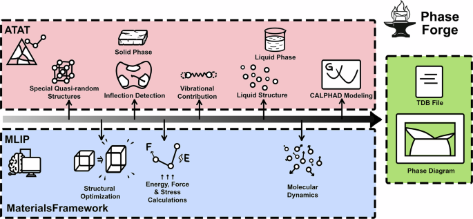 Machine learning potentials for alloys: a detailed workflow to predict ...