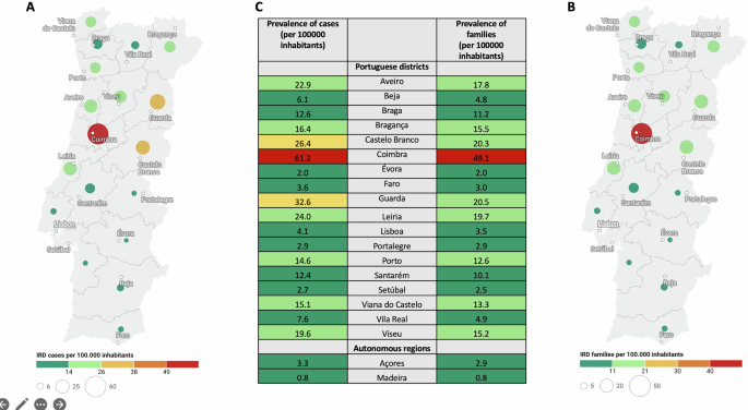 Clinical and genetic landscape of IRD in Portugal: pooled data from the ...