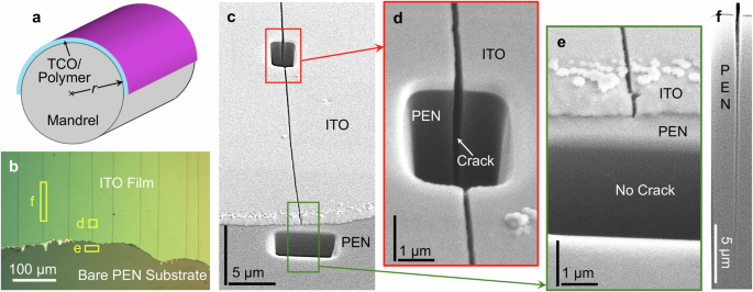 Cracking in polymer substrates for flexible electronic devices and its ...