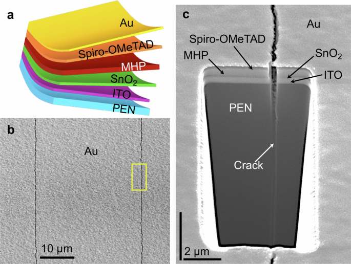 Cracking in polymer substrates for flexible electronic devices and its ...