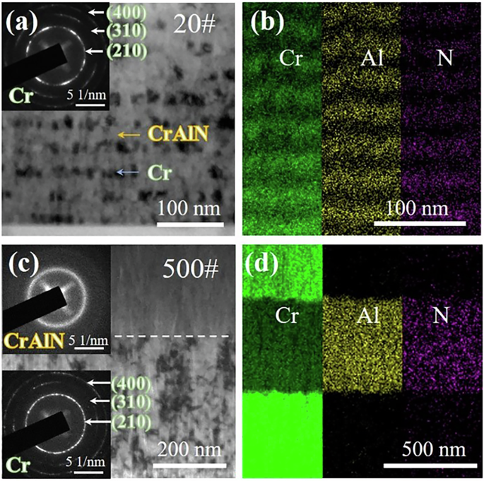 Structure controlling strategy towards the high-temperature oxidation ...