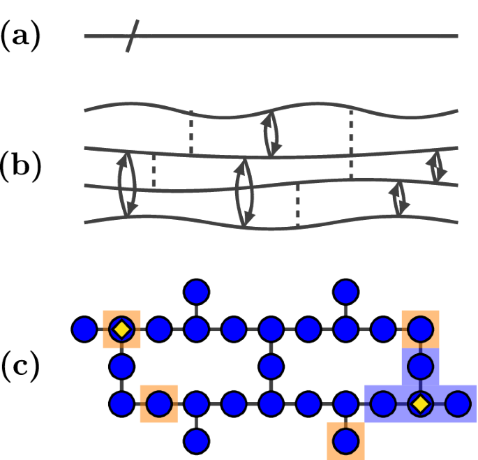Can quantum computers do nothing? | npj Quantum Information