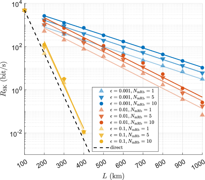 Hybrid quantum repeaters with ensemble-based quantum memories and ...
