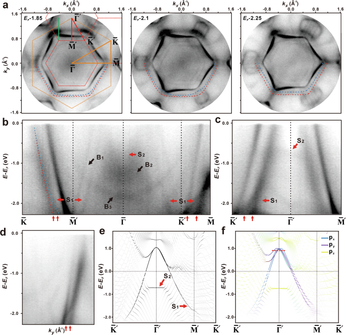 Unconventional broadening of Rashba spin splitting in a Au2Sb surface ...