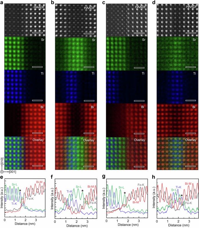 Control of ferroelectric polarization in BiFeO3 bilayer films through ...