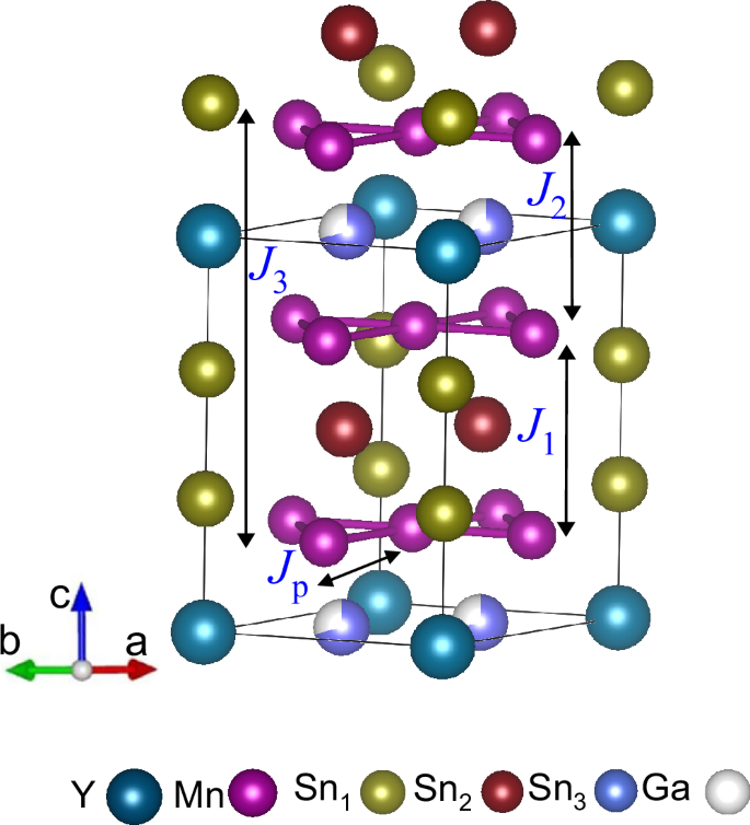 Three-dimensional nature of anomalous Hall conductivity in YMn6Sn6−xGax ...