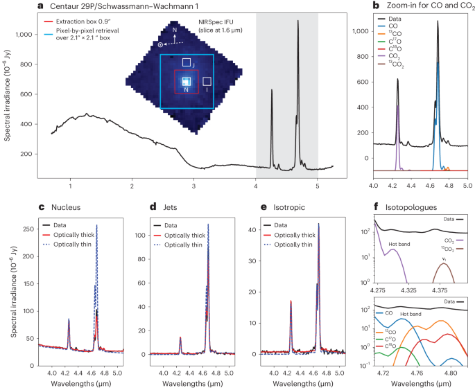 Heterogeneous outgassing regions identified on active centaur 29P ...