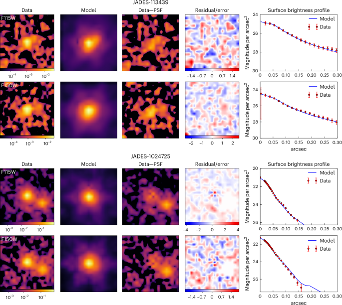 AGNs ruled out as the dominant source of cosmic reionization | Nature ...