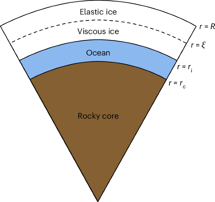 Boiling oceans and compressional tectonics on emerging ocean worlds ...