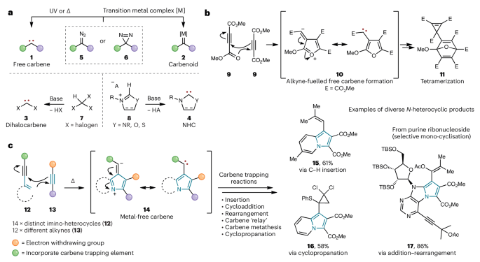 Alkynes fuel free carbene formation | Nature Chemistry
