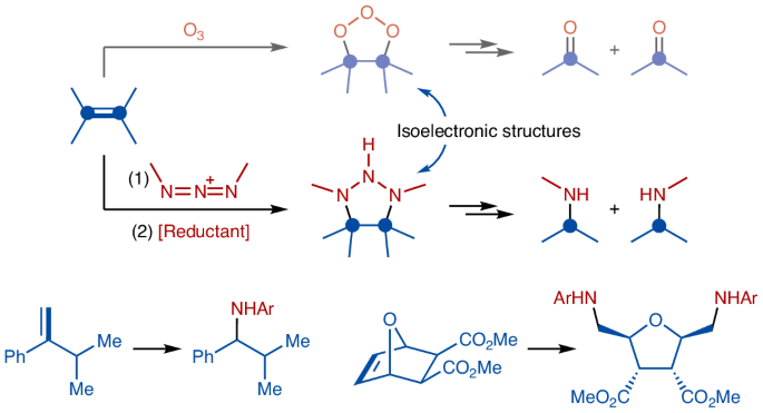 Triazenolysis of alkenes as an aza version of ozonolysis | Nature Chemistry