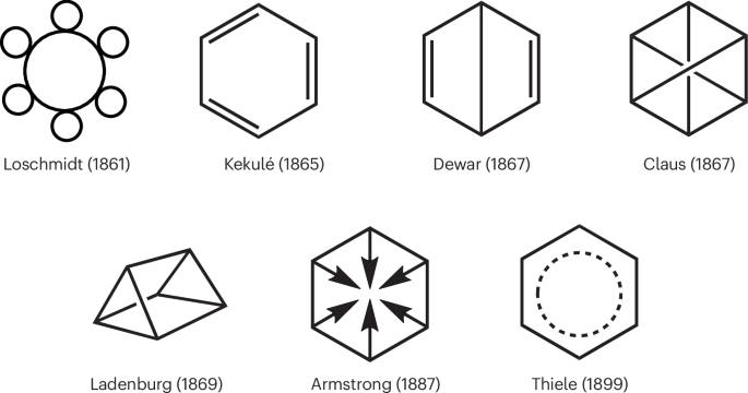 The human story of benzene | Nature Chemistry