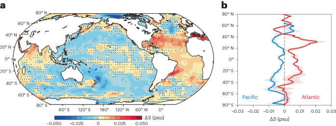 Ocean dynamics contribute to the amplifying Atlantic–Pacific salinity ...