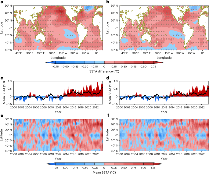 Accelerated warming in the North Pacific since 2013 | Nature Climate Change