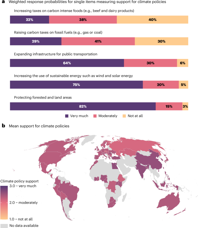 Extreme weather event attribution predicts climate policy support ...