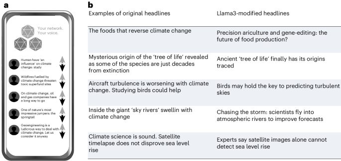 Using generative AI to increase sceptics’ engagement with climate ...