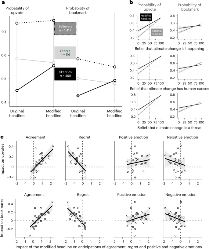 Using generative AI to increase sceptics’ engagement with climate ...
