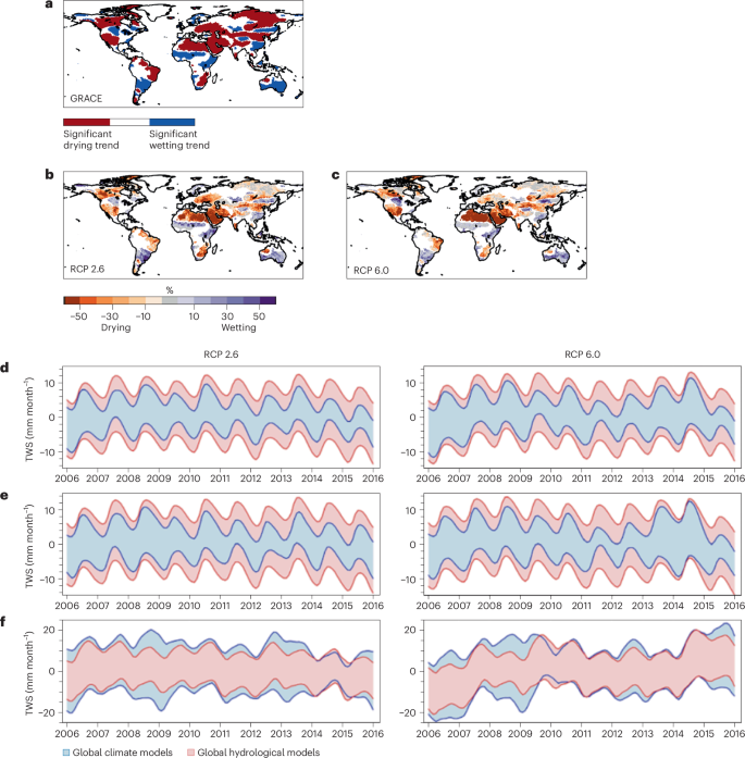 Progress and future directions in constraining uncertainties in sea-level projections using ...