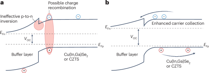 Charge extraction with hydrogen | Nature Energy