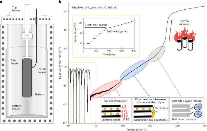 Rapid safety screening realized by accelerating rate calorimetry with ...