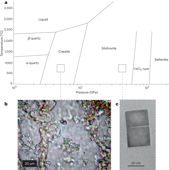 Silica in a state of shock | Nature Geoscience