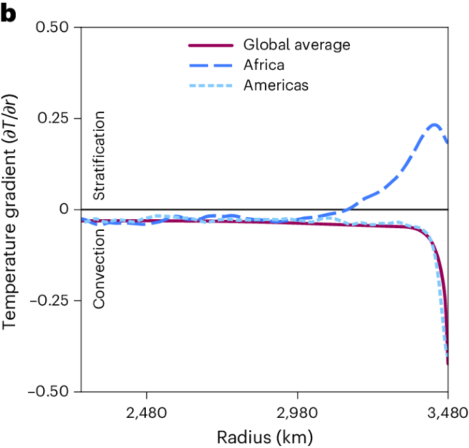 Author Correction: Regional stratification at the top of Earth’s core ...
