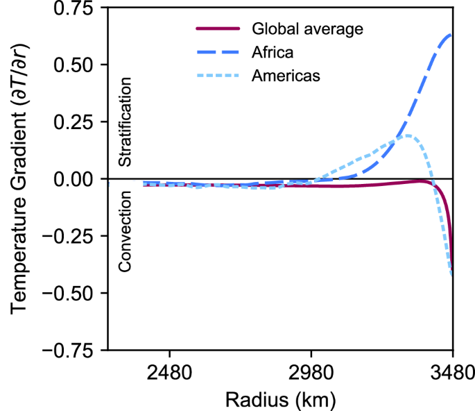 Author Correction: Regional stratification at the top of Earth’s core ...
