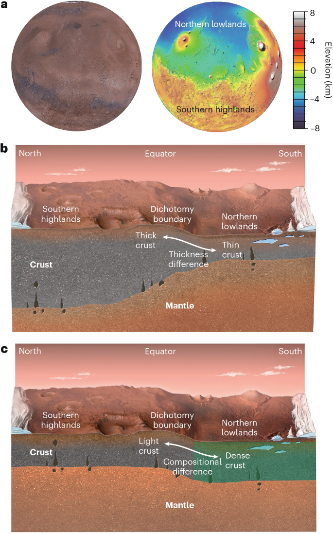 An orbital gravity mission could decipher the global dichotomy on Mars ...