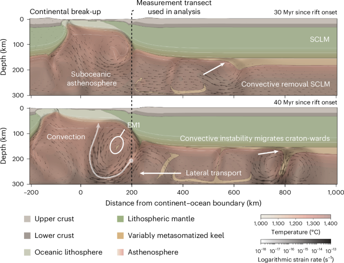Continental rifting sweeps enriched mantle from the roots of continents ...