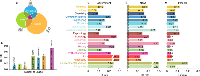 Public use and public funding of science | Nature Human Behaviour