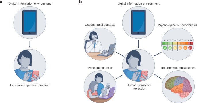 Misinformation research needs ecological validity | Nature Human Behaviour