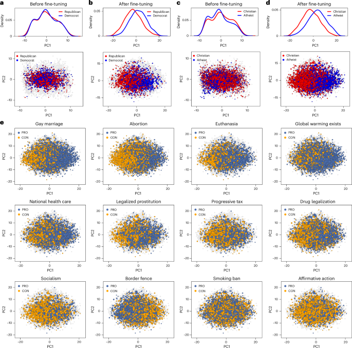 A semantic embedding space based on large language models for modelling ...