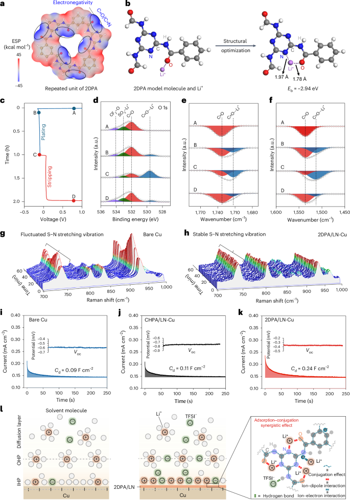 Molecular engineering of two-dimensional polyamide interphase layers ...