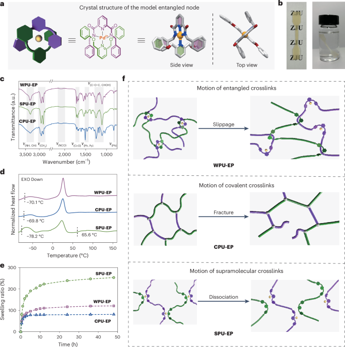 Weaving-inspired asymmetric entangled nodes in multi-component polymer ...